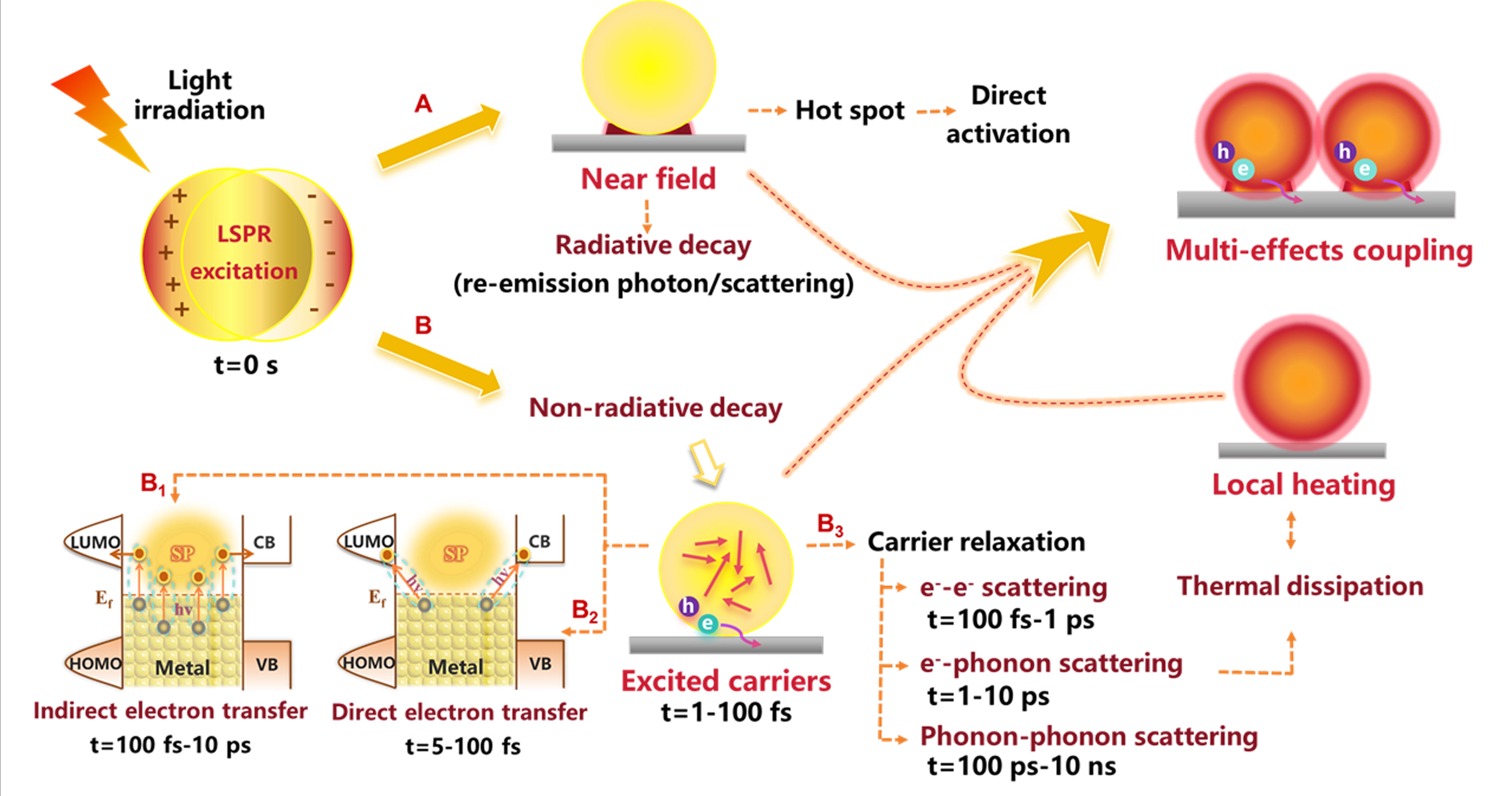 《eScience》（IF 42.9）∣我院教师在国际知名学术期刊《eScience》发表综述论文-化学化工与环境学院